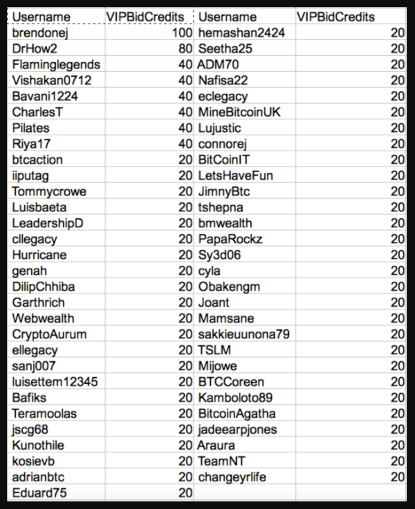 May Promotion 2018 winners! – Lifestyle Galaxy Updates